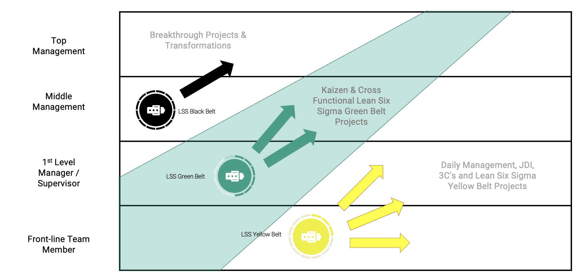 Is Problem Solving a Skill? Learn To Be The Best? | Leanscape