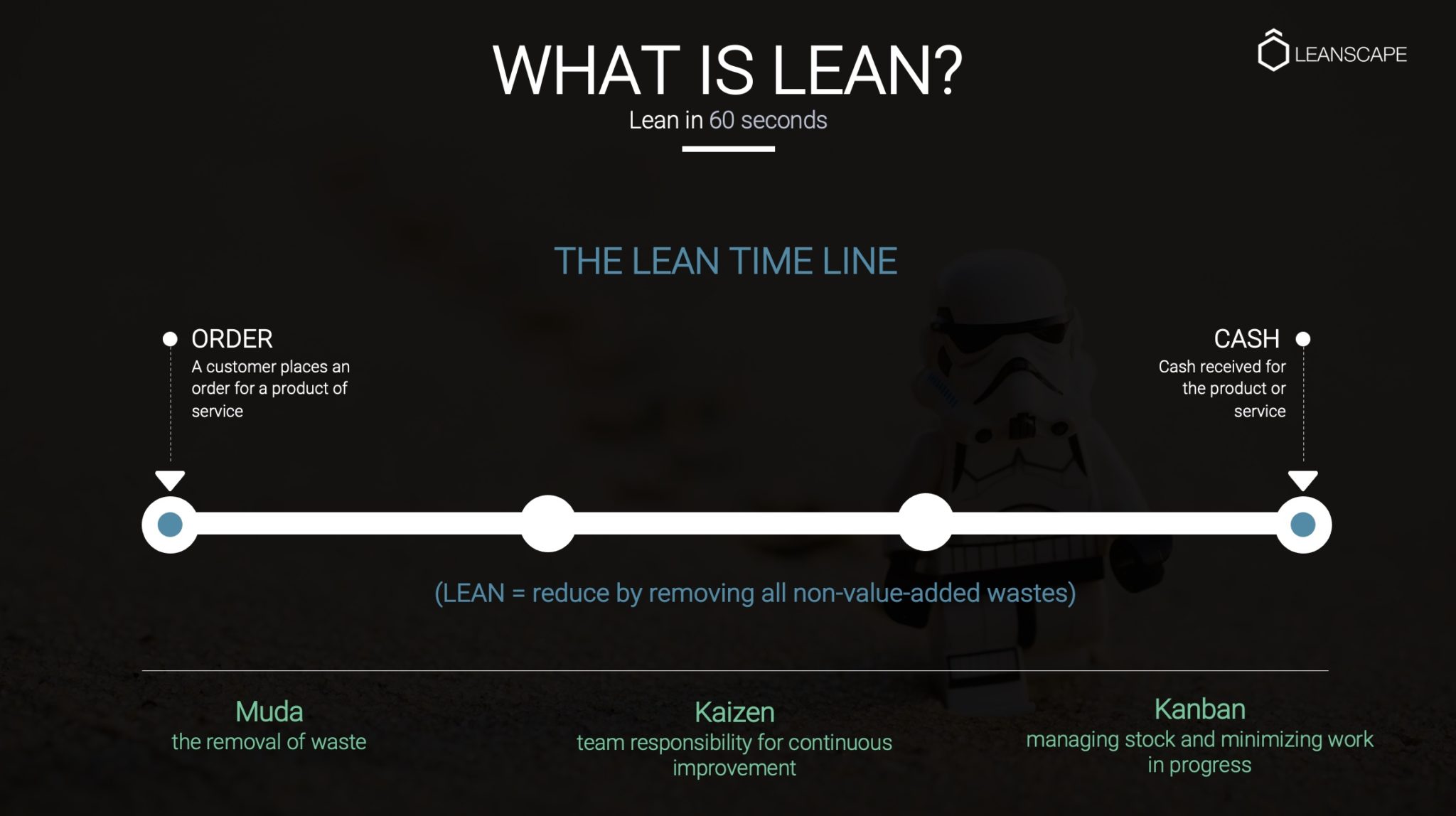 Visual Management In Lean | The 3 Second Rule for Lean Systems