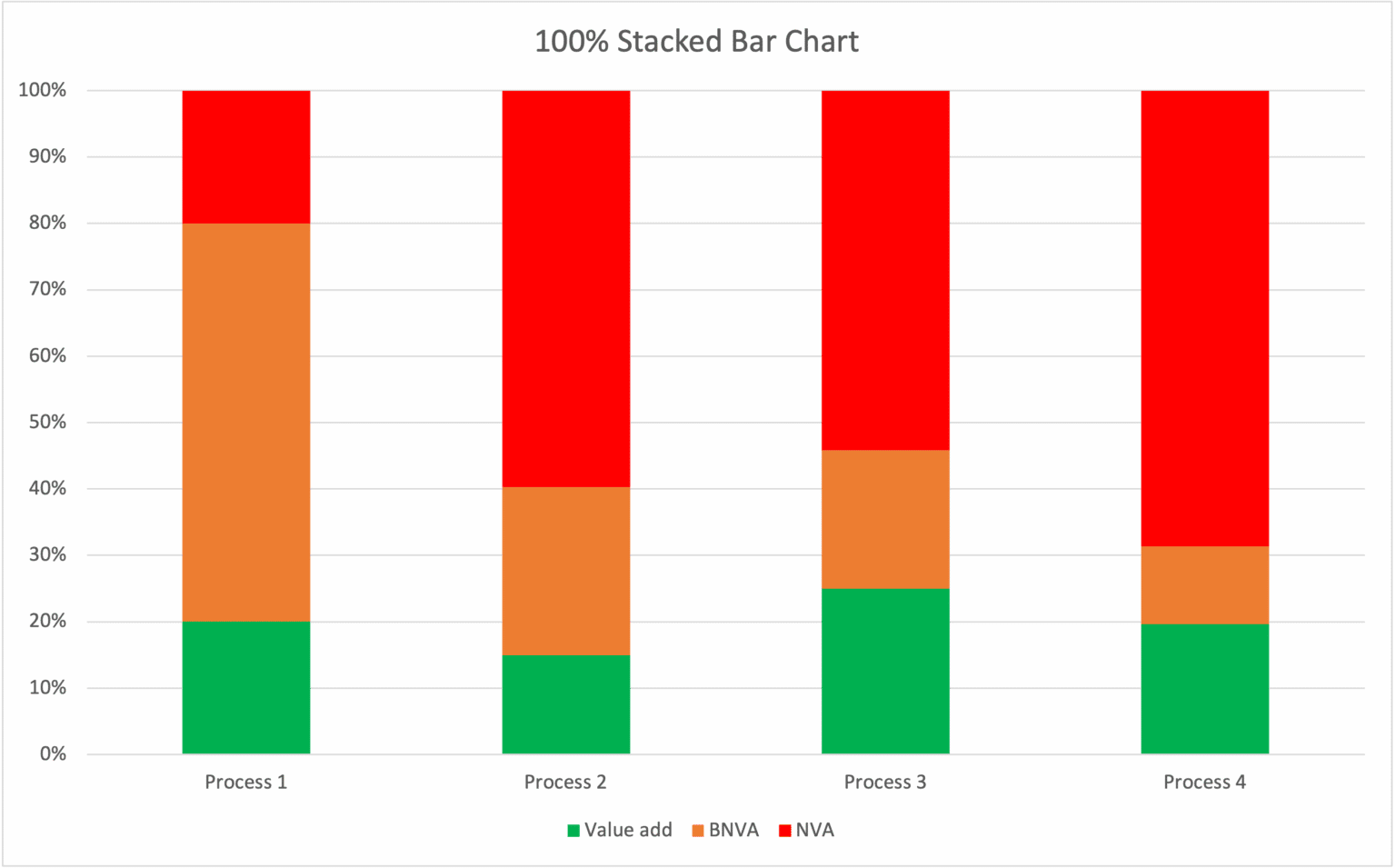 How to Read a 100% Stacked Bar Chart | Lean Toolkit – LeanScape