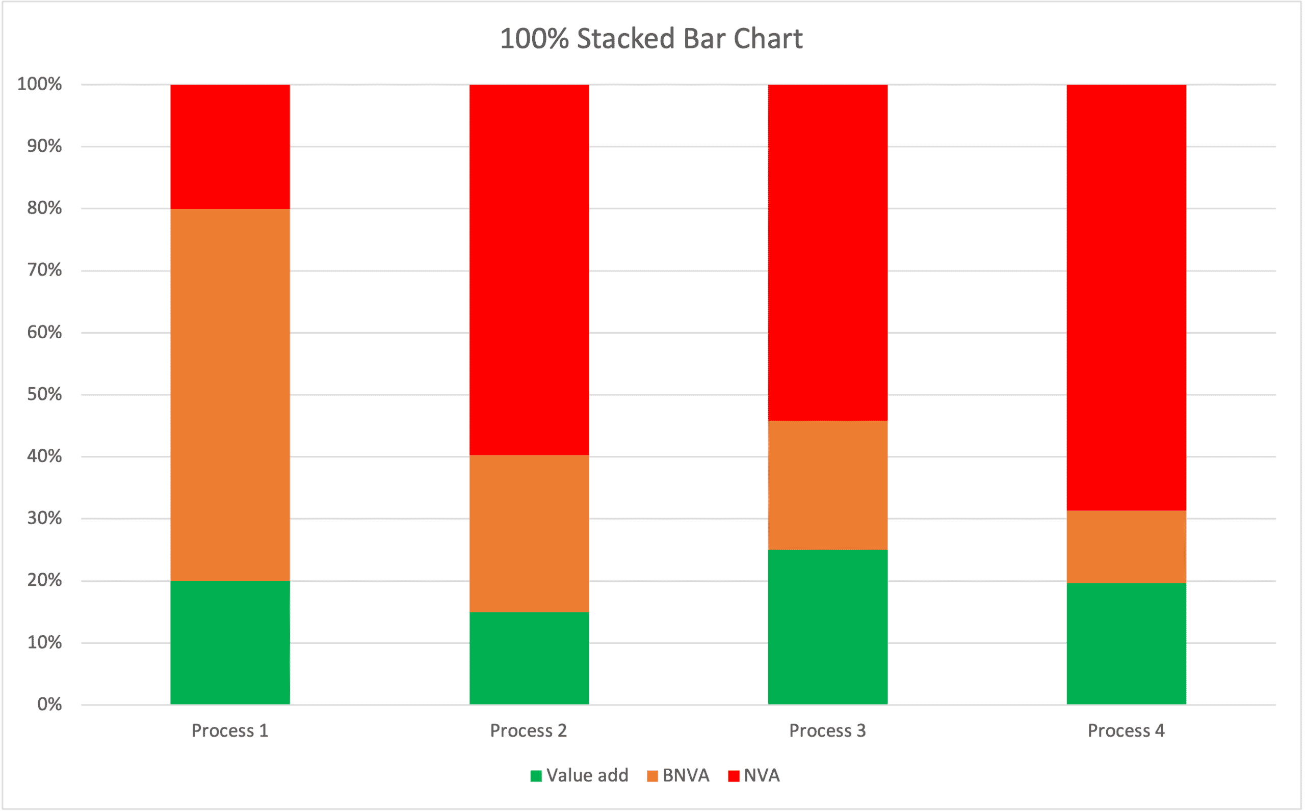 How to Read a 100% Stacked Bar Chart | Lean Toolkit - Lean Scape