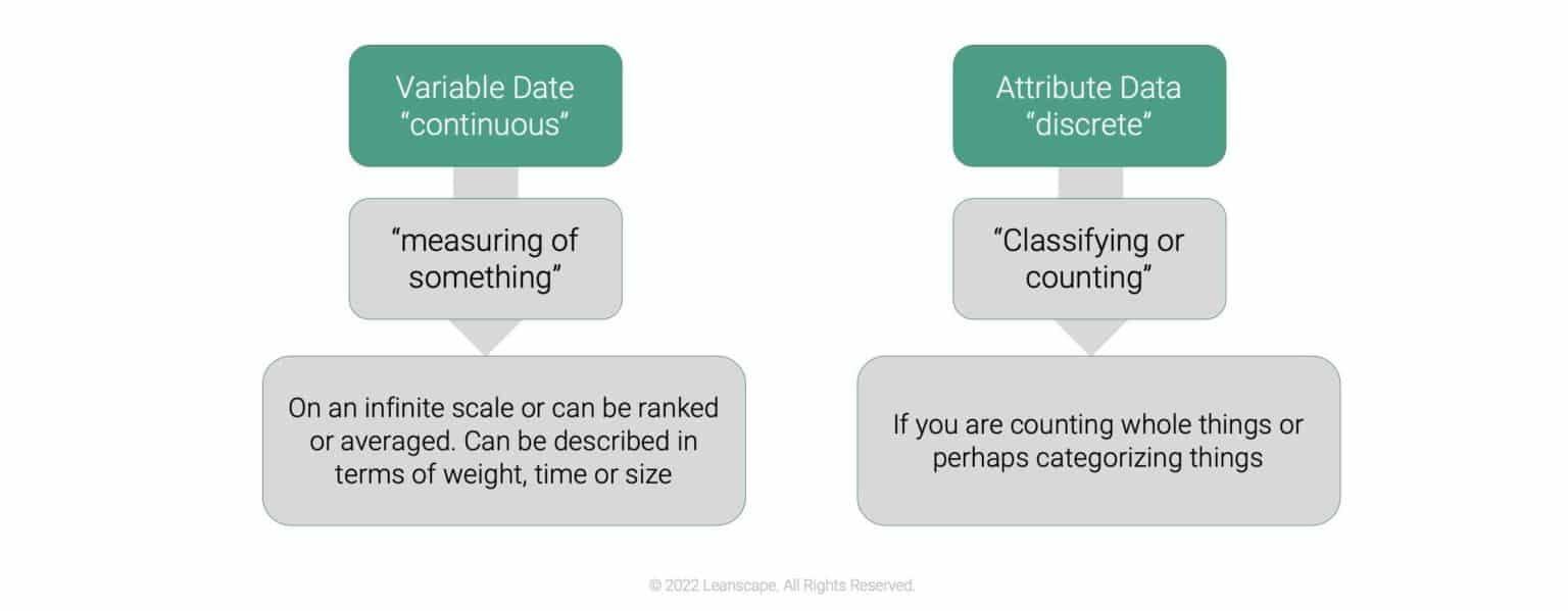 What is Attribute Data? The Attribute Data World Explained. - LeanScape