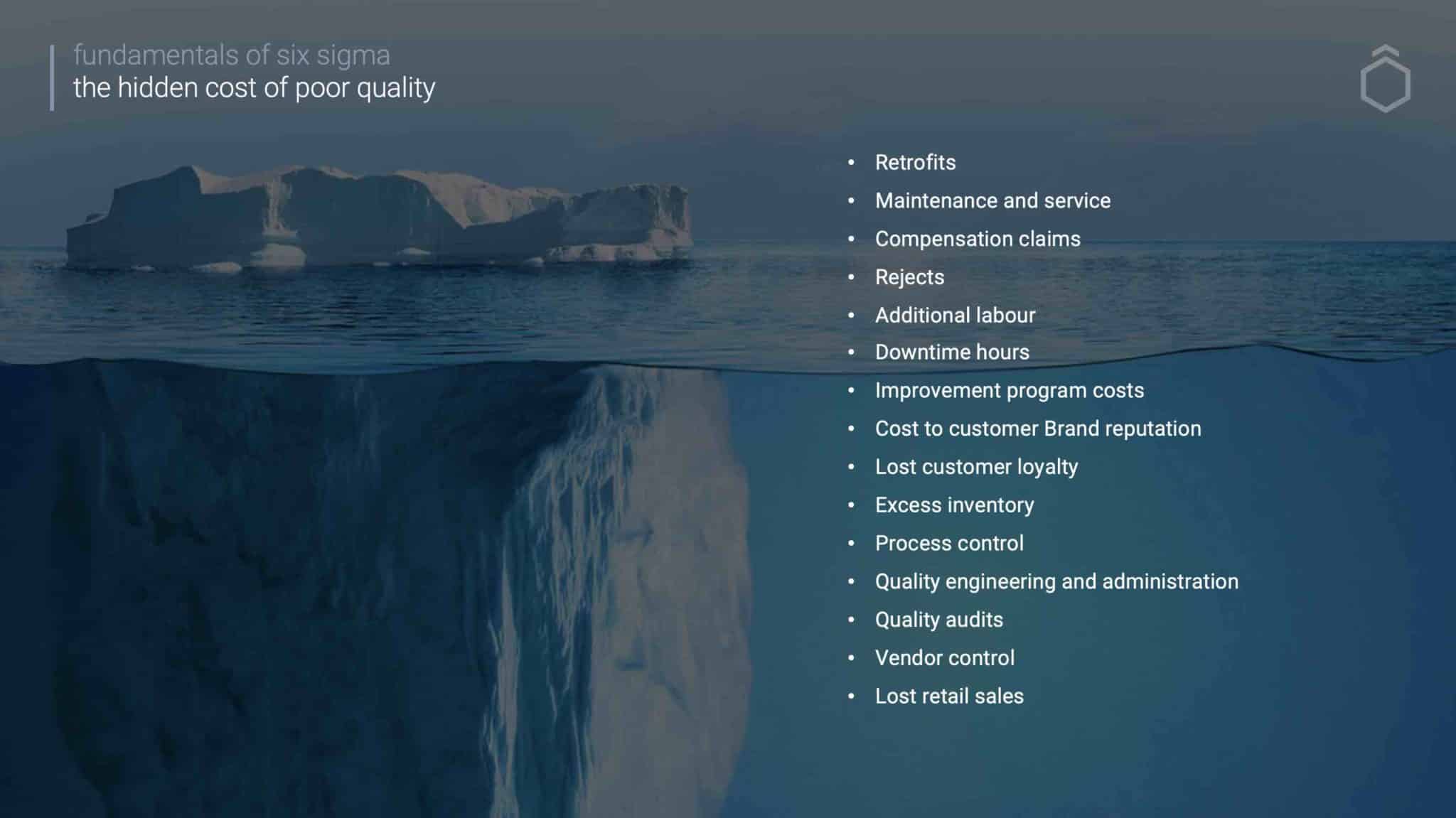 An Introduction to the Cost of Poor Quality