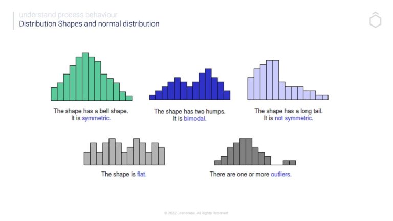 Data Distributions Explained | What are the different types of distribution - LeanScape