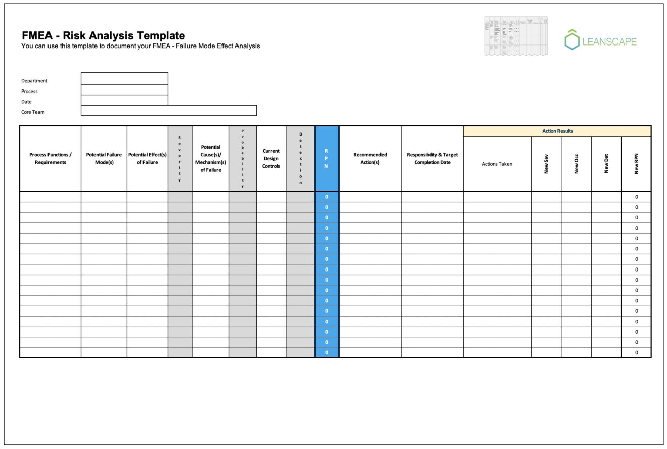 The Failure Mode Effective Analysis | FMEA Analysis and Template