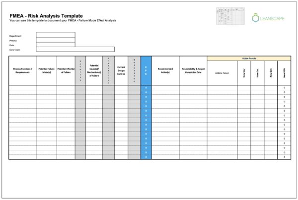 The Failure Mode Effective Analysis | FMEA Analysis and Template