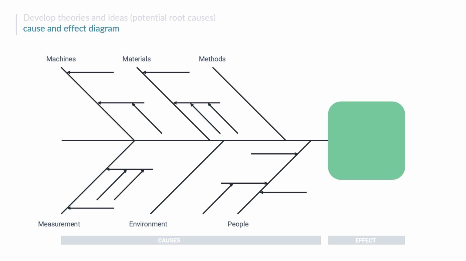Fishbone Diagrams for Beginners | What is a Fishbone Diagram?