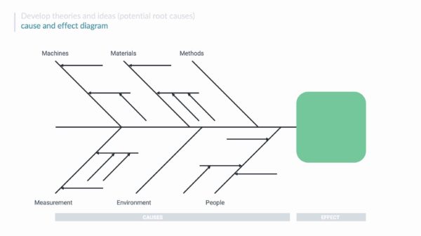 Fishbone Diagrams for Beginners | What is a Fishbone Diagram?