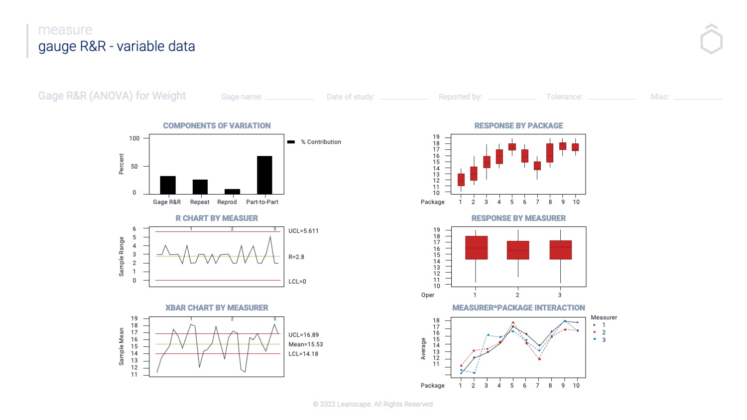 Using GR&R to Assess Measurement System Variability - LeanScape