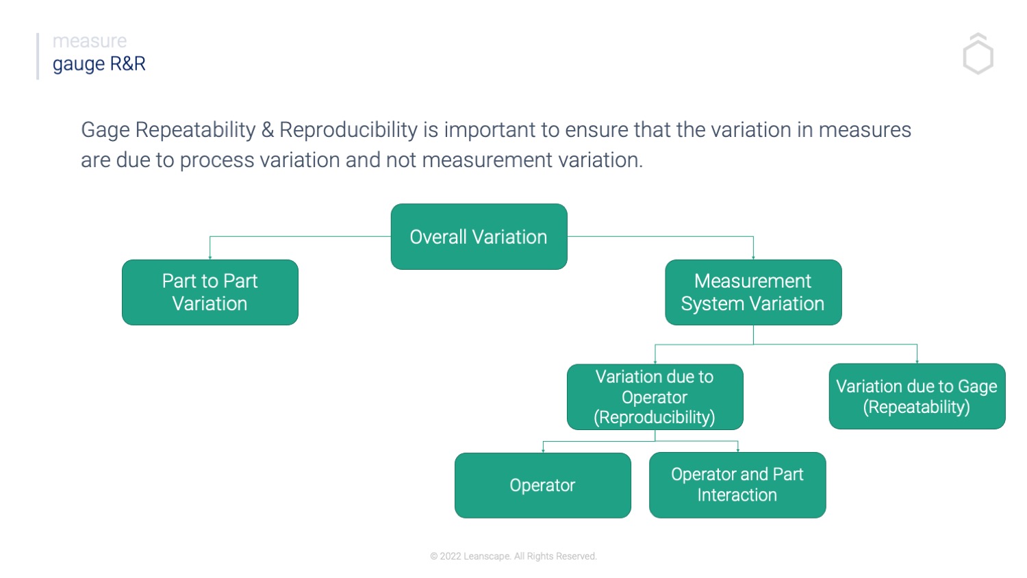 Using GR&R to Assess Measurement System Variability - LeanScape