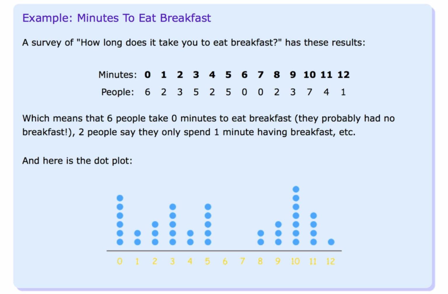 Dot Plot: What Are They and Why Should You Use It? - LeanScape