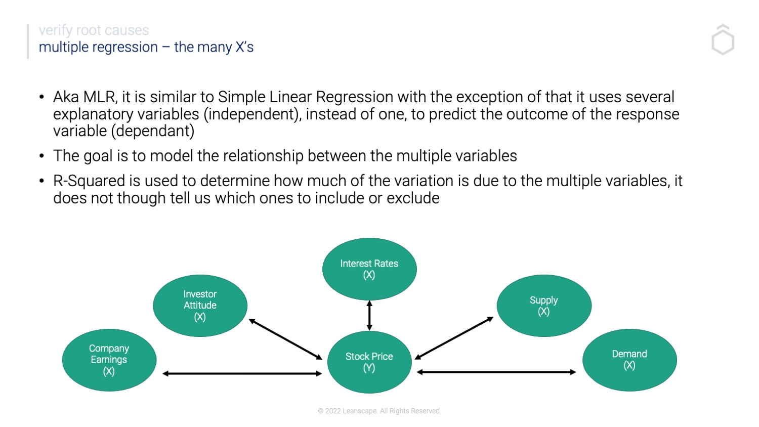 Multiple Regression: A Short Introduction from Leanscape