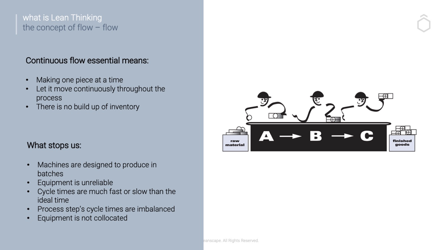 One Piece Flow and How it Reduces Waste and Increases Productivity ...