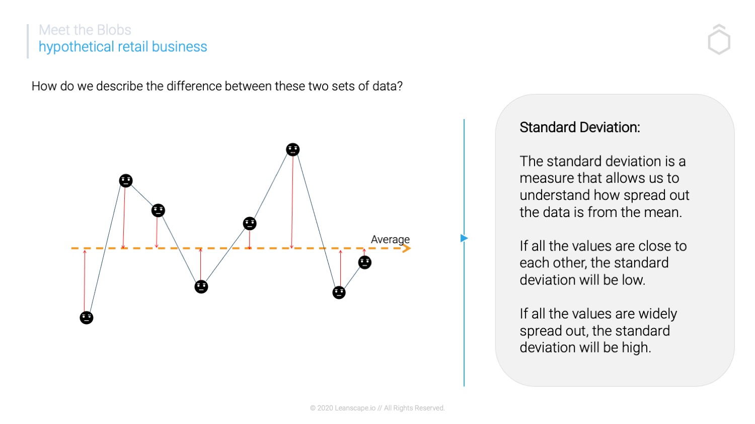 What is Sigma in Six Sigma, and What Does It Mean for You? - Lean Scape