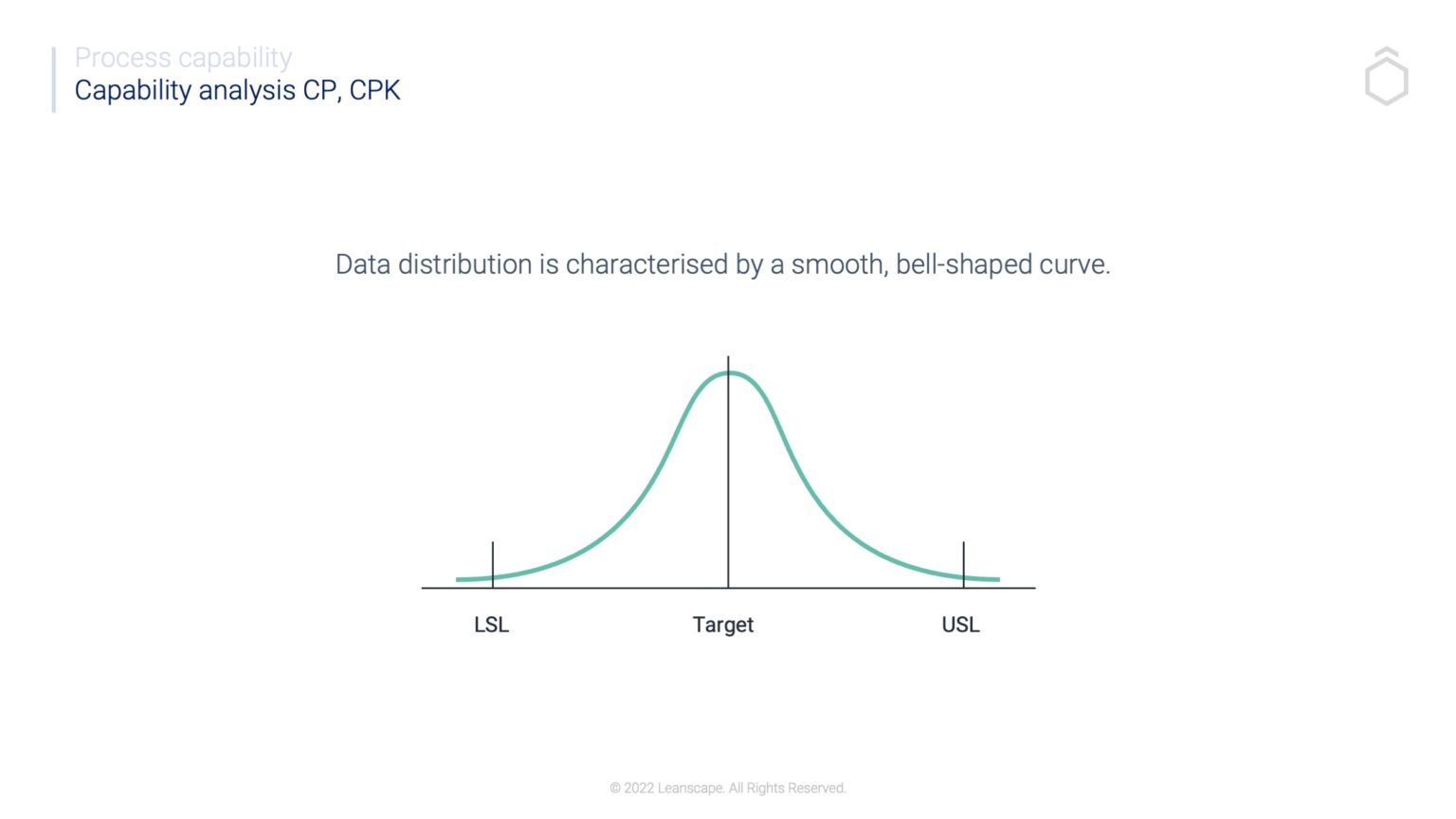 Understanding Process Capability: Key Concepts, Metrics, and Benefits