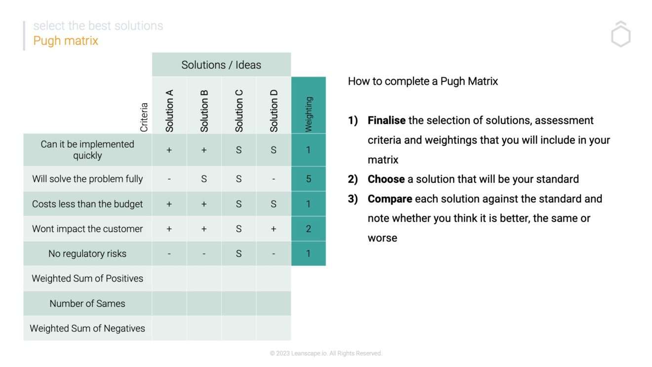 An Overview of the Pugh Matrix: What Is It and How Does It Work? - LeanScape