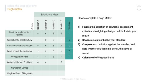 An Overview of the Pugh Matrix: What Is It and How Does It Work ...