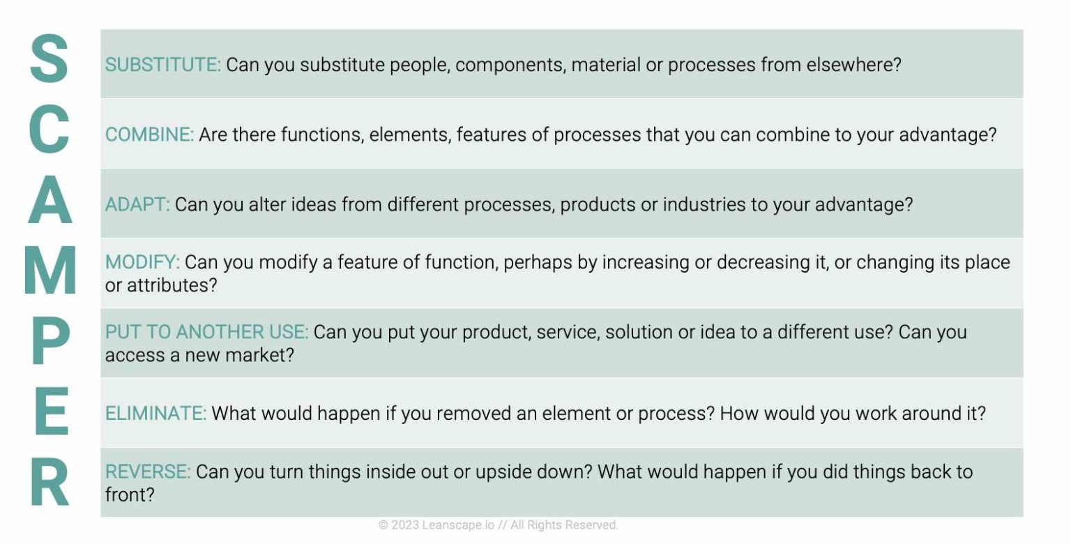 Unleash Your Business Growth Potential with a Deep Dive into the SCAMPER Brainstorming Technique ...