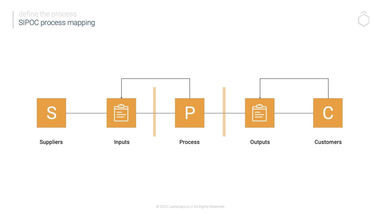 Understanding SIPOC: A Comprehensive Guide for Businesses